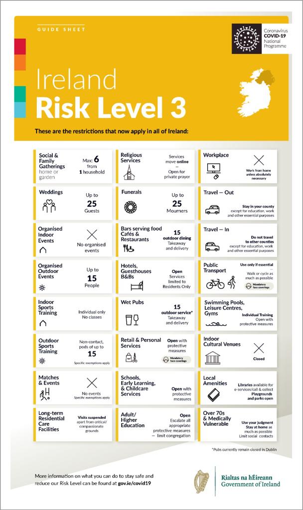 Risk Level 3 guide sheet - Scariff Community College